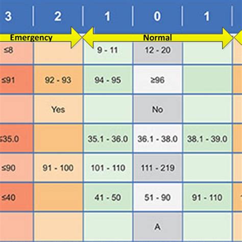 Ews With The Proposed Classification Normal Emergency Download Scientific Diagram