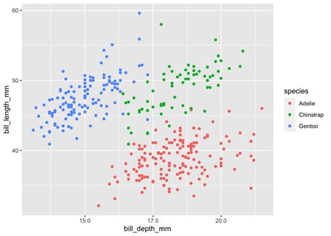 Chapter 10 Plotting Data Biol120 Excercise Guidebook