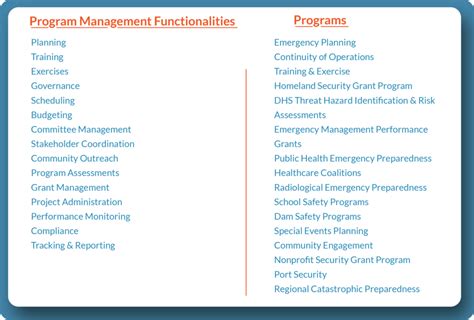 Preparedness Program Management Cloud Based Software