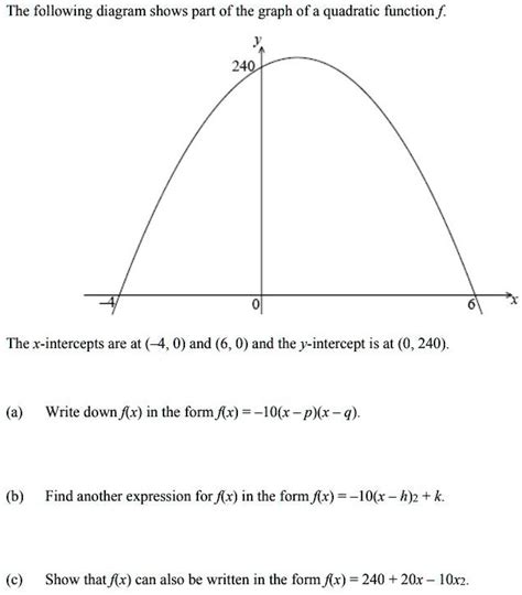 solved the following diagram shows part of the graph of a quadratic