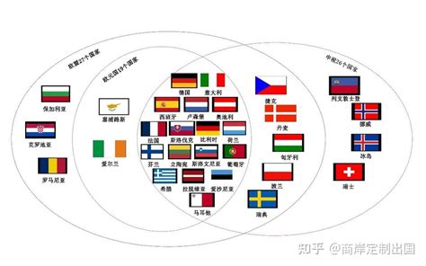 一个欧盟成员国的永居可以在欧盟27国生活吗？ 知乎