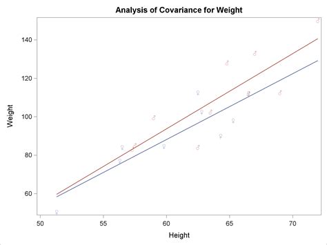 Advanced Ods Graphics Unicode Tables And Graphs Graphically Speaking