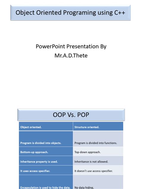 Unit1 Pdf Object Oriented Programming Method Computer Programming