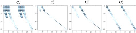 Introduction To Boundary Wavelet Filters — Pytorch Wavelet Toolbox