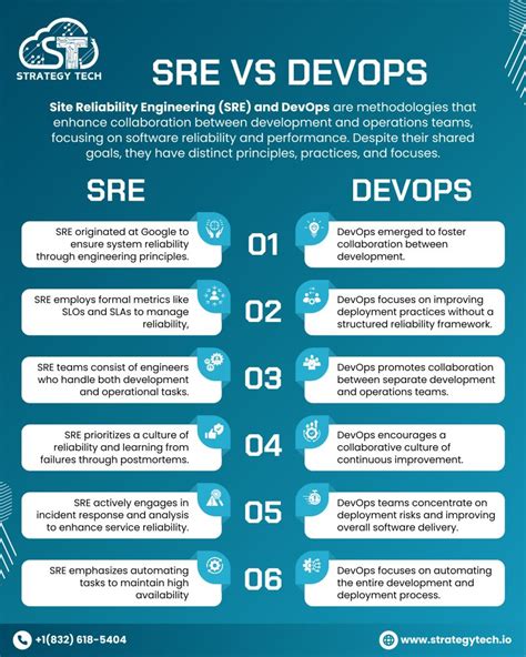 Sre Devops Sre Devops Lifecycle Sre Devops Sre Devops