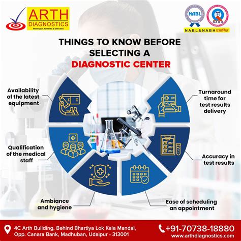 Arth Diagnostics On Linkedin Arthdiagnostics Bestsonography Bestmri