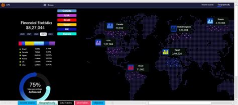 Khushmandeep Kaur On Linkedin Dataanalytics Financialanalysis Excel Datavisualization