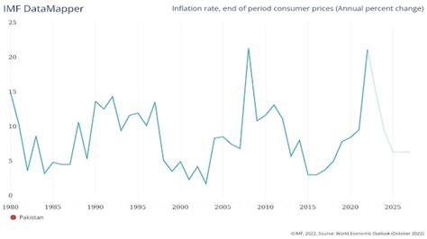 No Salaries No Food For Pakistan Army Economic Crisis Hits Hard