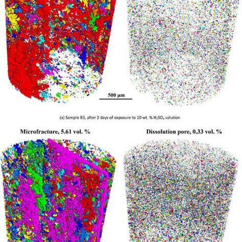 3d Visualization And Porosity Measurement Of Reaction Induced Download Scientific Diagram