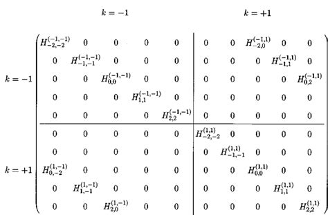 Effective Rotational Hamiltonian Matrix For A Degenerate Level With K1