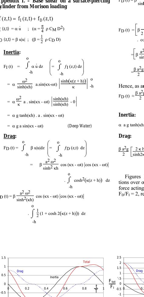 Figure 16 Analysis And Design Of Offshore Structures