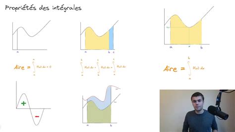 Cours De Maths Maitrisez Les Primitives Et Les Intégrales Sur