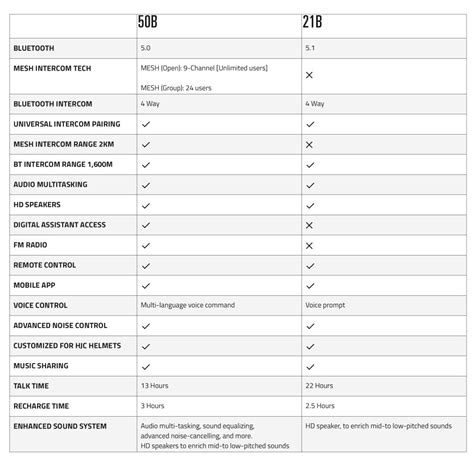 Smart Hjc50b Intercom System Motogear New Zealand