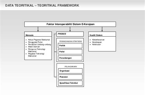 E Governmentsystemsinteroperabilityframework