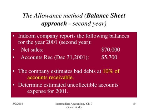 Ppt Chapter 7 Cash And Receivables Powerpoint Presentation Free