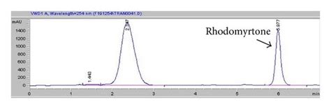 Hplc Chromatogram Of Specificity Validation For Hplc Analysis Of