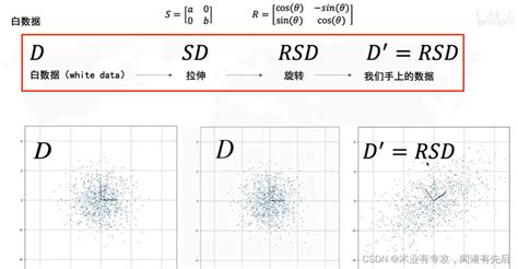 数据挖掘之pca 主成分分析pca在数据挖掘中的作用 Csdn博客