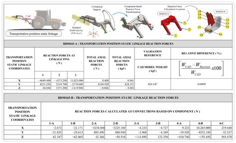 Structural Strength Analysis Of A Rotary Drum Mower In Transportation