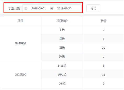 sql的 case语句 远景style 博客园