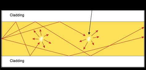 Understanding Attenuation Loss In Optical Fiber And How To Minimize It