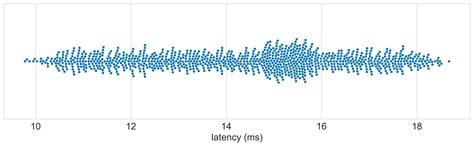 Pixarthpusbopticalmouse 10ms Polling Physical Digital