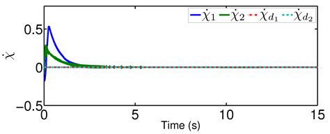 Quantization Mitigation Based Trajectory Control For Euler Lagrange Systems With Unknown
