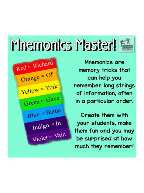 Mnemonics Are Memory Pdf