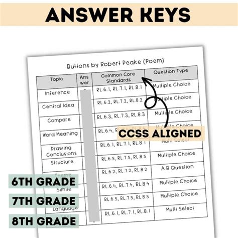 6th 7th 8th Grade Reading Comprehension Passages Sbac Caaspp Test Prep