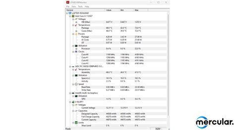 5 โปรแกรมวัดความร้อน Cpu ฟรี ที่คนใช้คอมหนักตามหา