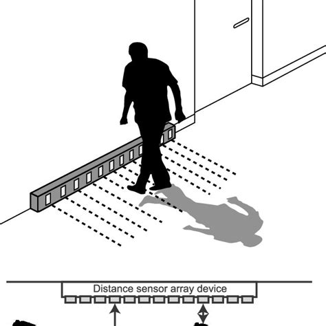PSD Sensor And Its Principle Download Scientific Diagram
