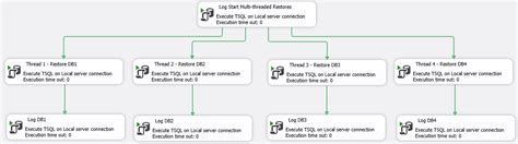 Opendatabase Sql Server Procedure