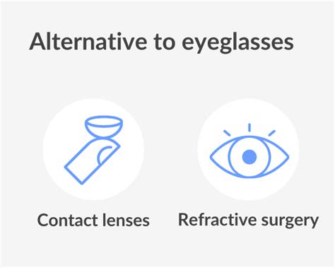 What If I Dont Like My Glasses Your Options Explained
