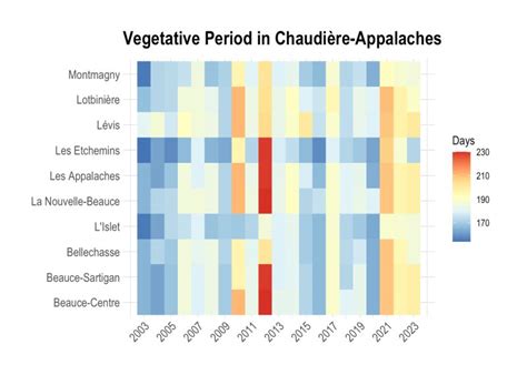 What About A Heat Map To Visualize Spatio Temporal Evolution Certainly