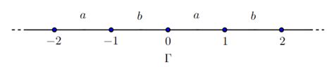 Group Theory Automorphism Of Labeled Number Line Mathematics Stack Exchange