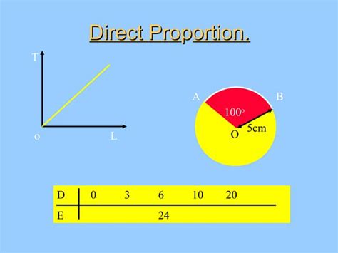 Direct And Inverse Proportion Pptx