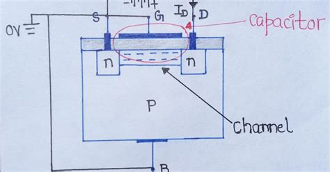 MOSFET Characteristics