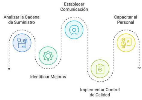 Just In Time JIT qué es para qué sirve y cómo aplicarlo Wheel hub