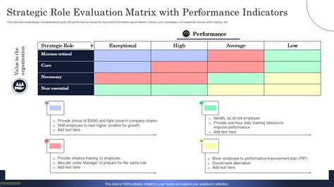 Strategic Role Evaluation Matrix With Performance Indicators Ppt Template