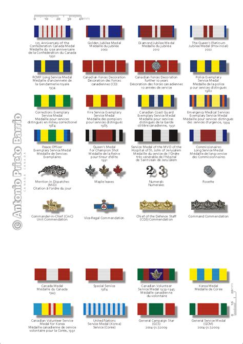 Odm Of Canada Links And Other References