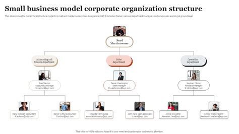 Small Business Model Corporate Organization Structure Formats Pdf