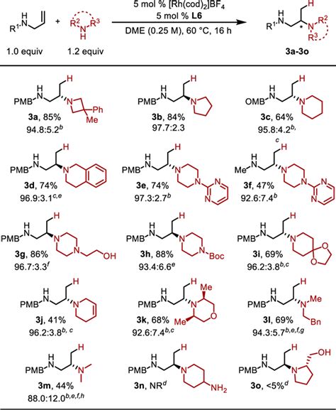 Rhodium Catalyzed Asymmetric Hydroamination Of Allyl Amines Abstract Europe Pmc