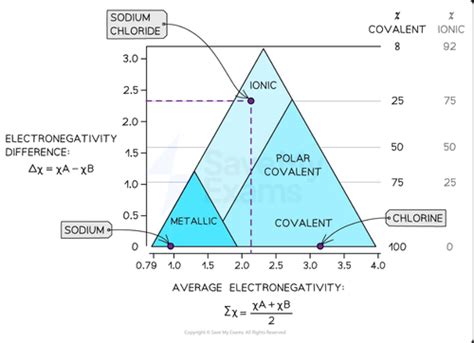 Metallic Bonding Flashcards Quizlet
