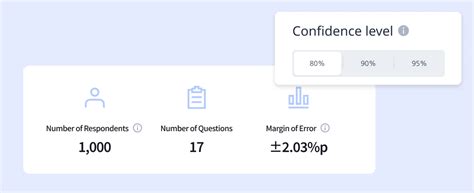 Understanding Confidence Levels And Margin Of Error In Surveys Opensurvey Dataspace