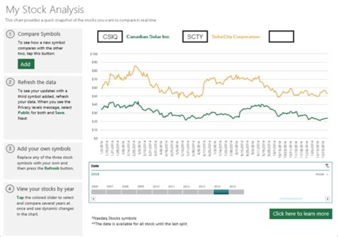 9 Stock Analysis Templates Word Pdf Ai
