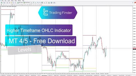 📥 Higher Timeframe Ohlc Indicator For Metatrader 4and5 Free Download