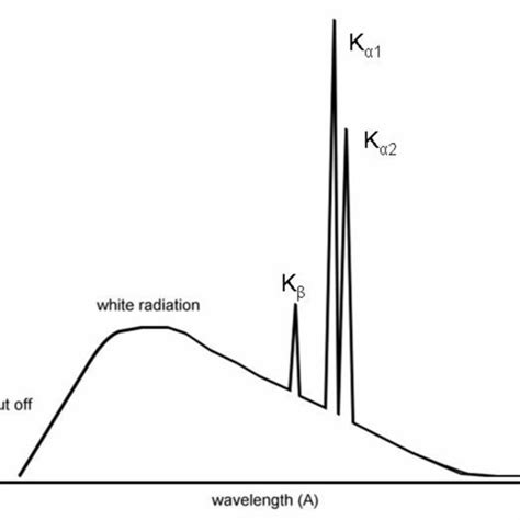 Atomic Levels Involved In Copper Emission Download Scientific Diagram