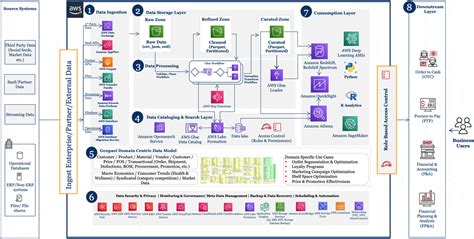 how genpact is innovating the data driven finance office