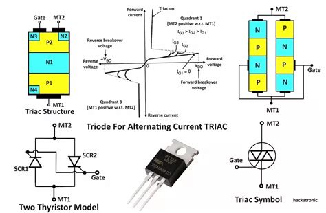 Triac Full Form Symbol Working Vi Characteristic And Application
