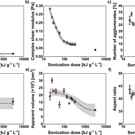 Cte Autofluorescence Spectroscopy Analysis Of Cnc Samples A Decrease Download Scientific