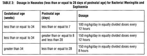 Ampicillin Package Insert Prescribing Information